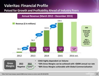 Valeritas PPO Presentation July | PDF | Diabetes | Diseases and Conditions