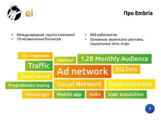 Про построение стартап-лаборатории, процесс тестирования бизнес моделей ...