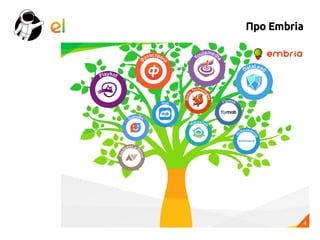 Про построение стартап-лаборатории, процесс тестирования бизнес моделей ...