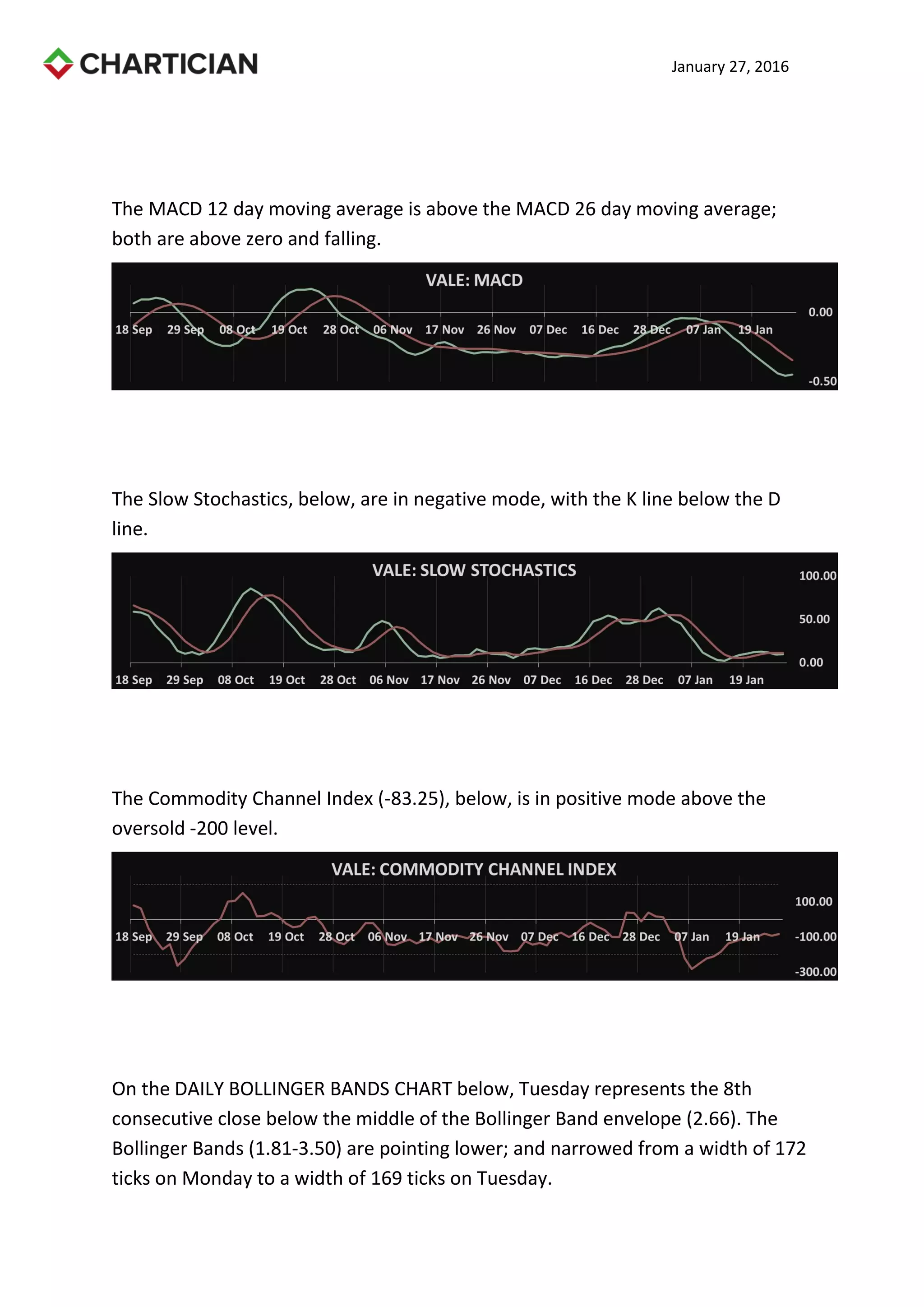 VALE technical analysis charts | PDF
