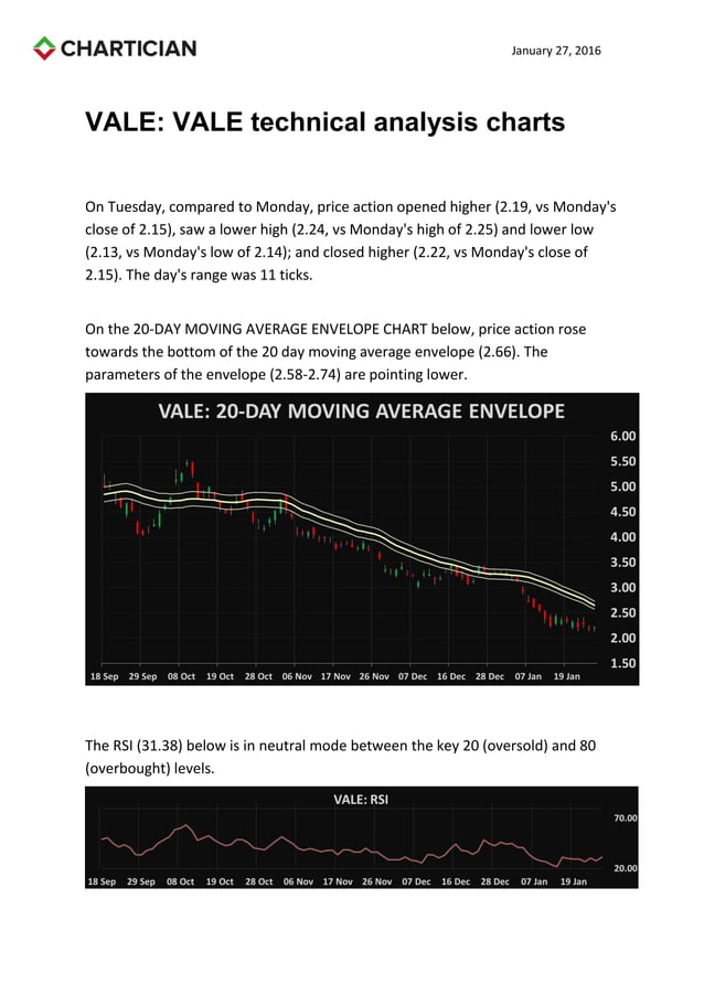 VALE technical analysis charts | PDF