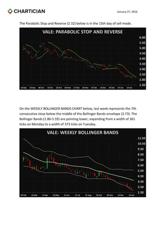 VALE technical analysis charts | PDF