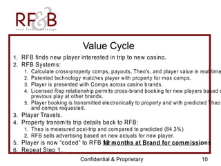 RFB Overview A ValetNoir Company | PDF