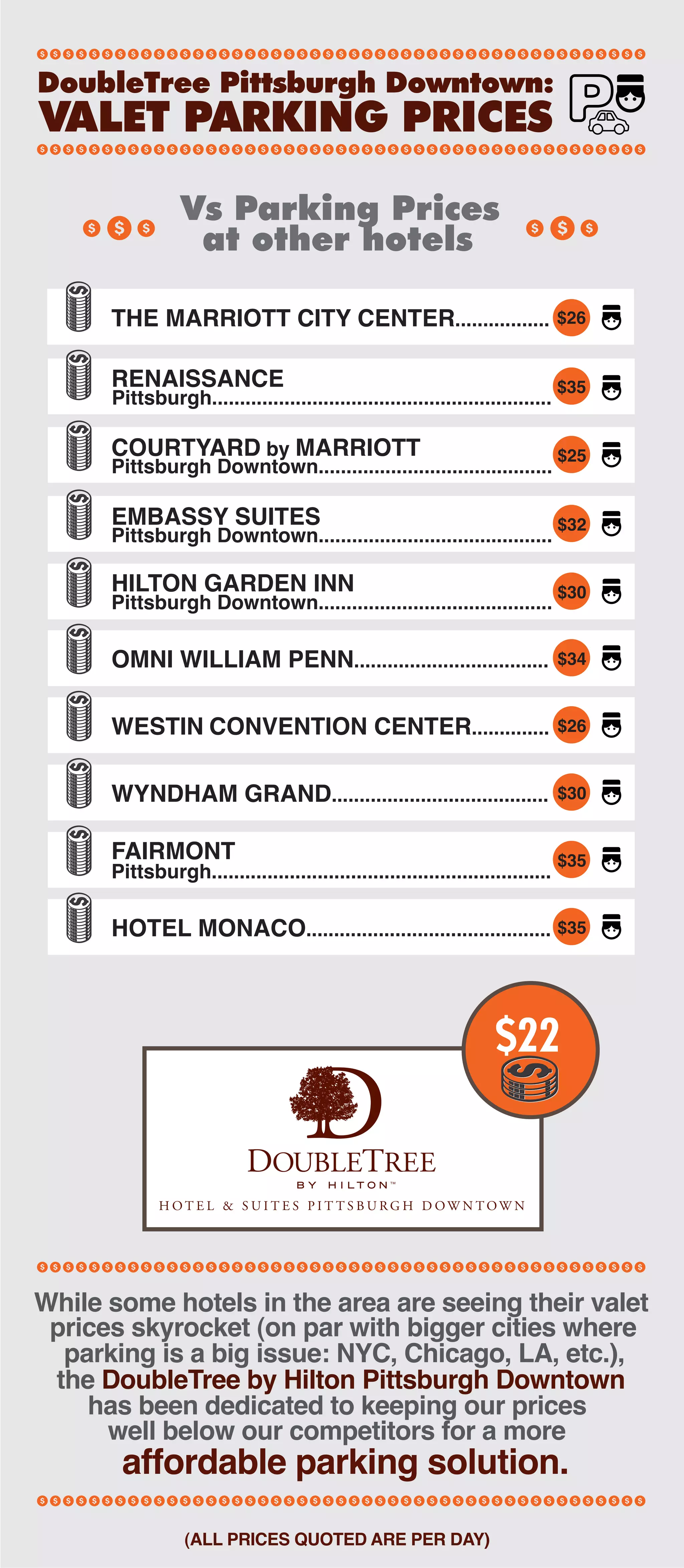 Valet Parking at the DoubleTree by Hilton Pittsburgh Downtown ...