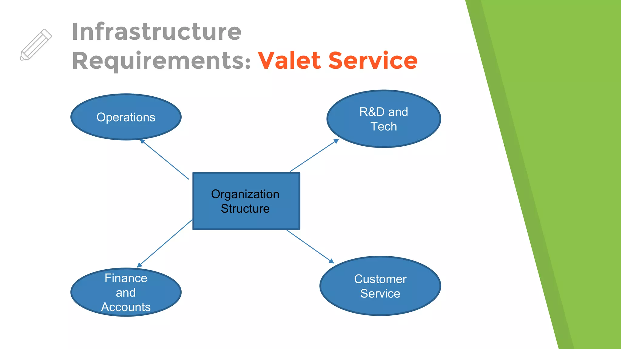Valet service marketing plan | PPT