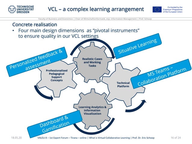 VALEU-X What is Virtual Collaborative Learning | PPT