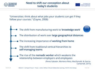 VALEU-X What is Virtual Collaborative Learning | PPT