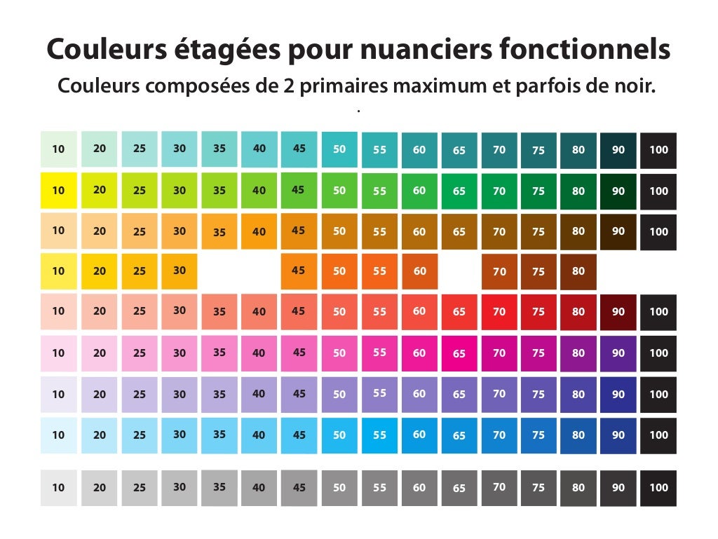 Valeurs et usages des couleurs pures