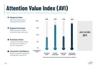Valevo: Attention That Pays | PPT