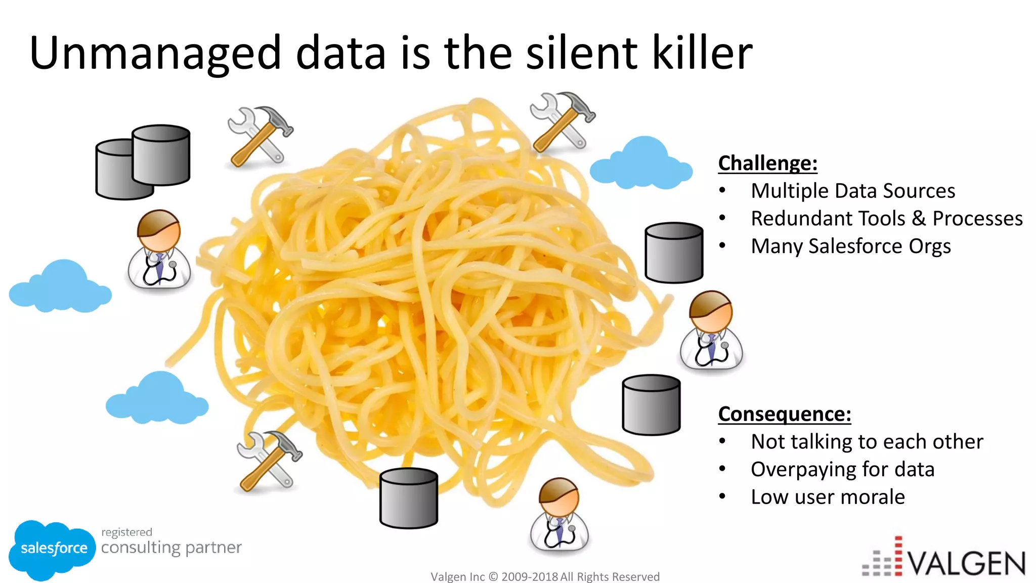 Valgen Data Quality - Salesforce partner pitch deck | PDF
