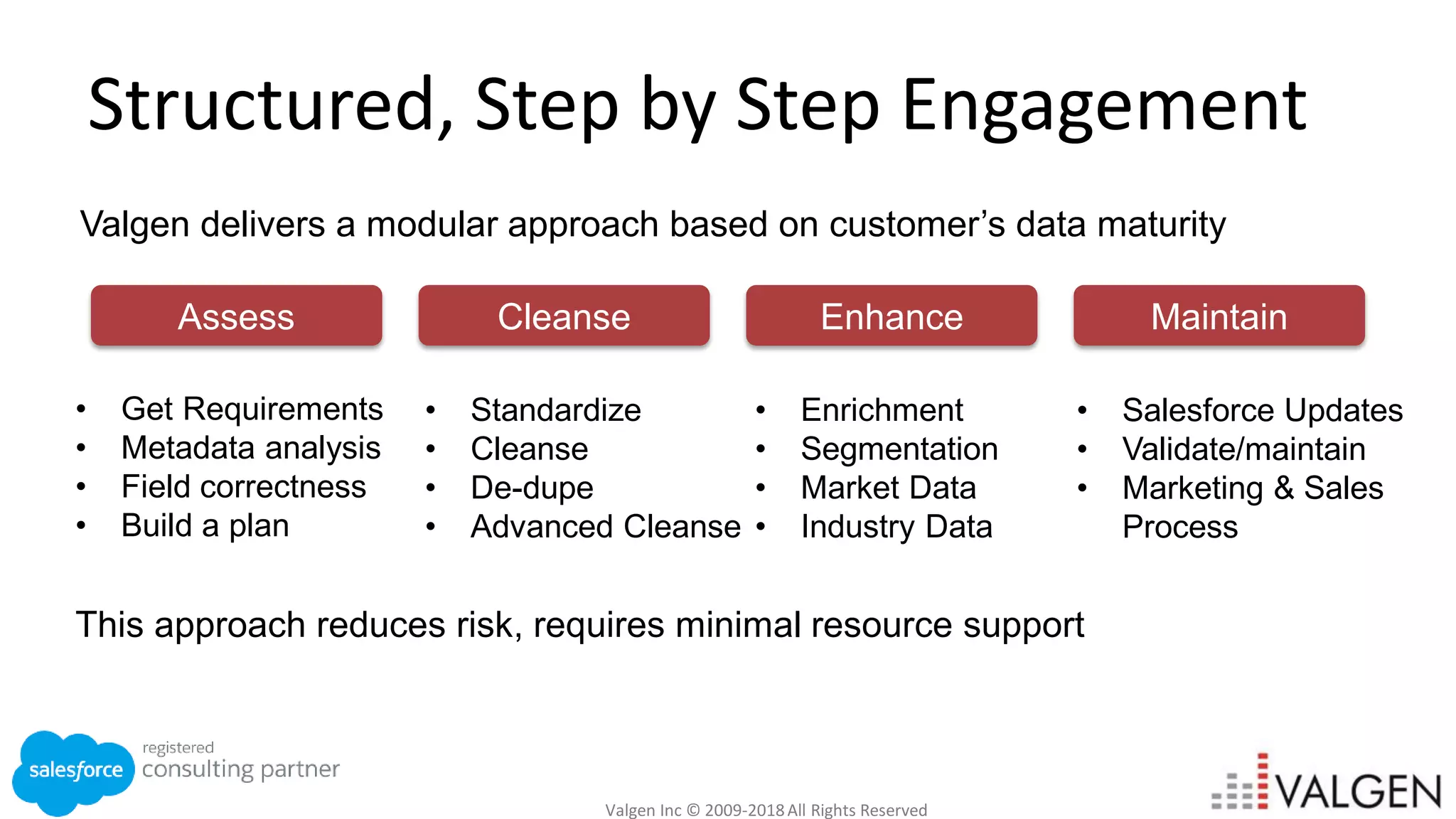 Valgen Data Quality - Salesforce partner pitch deck | PDF