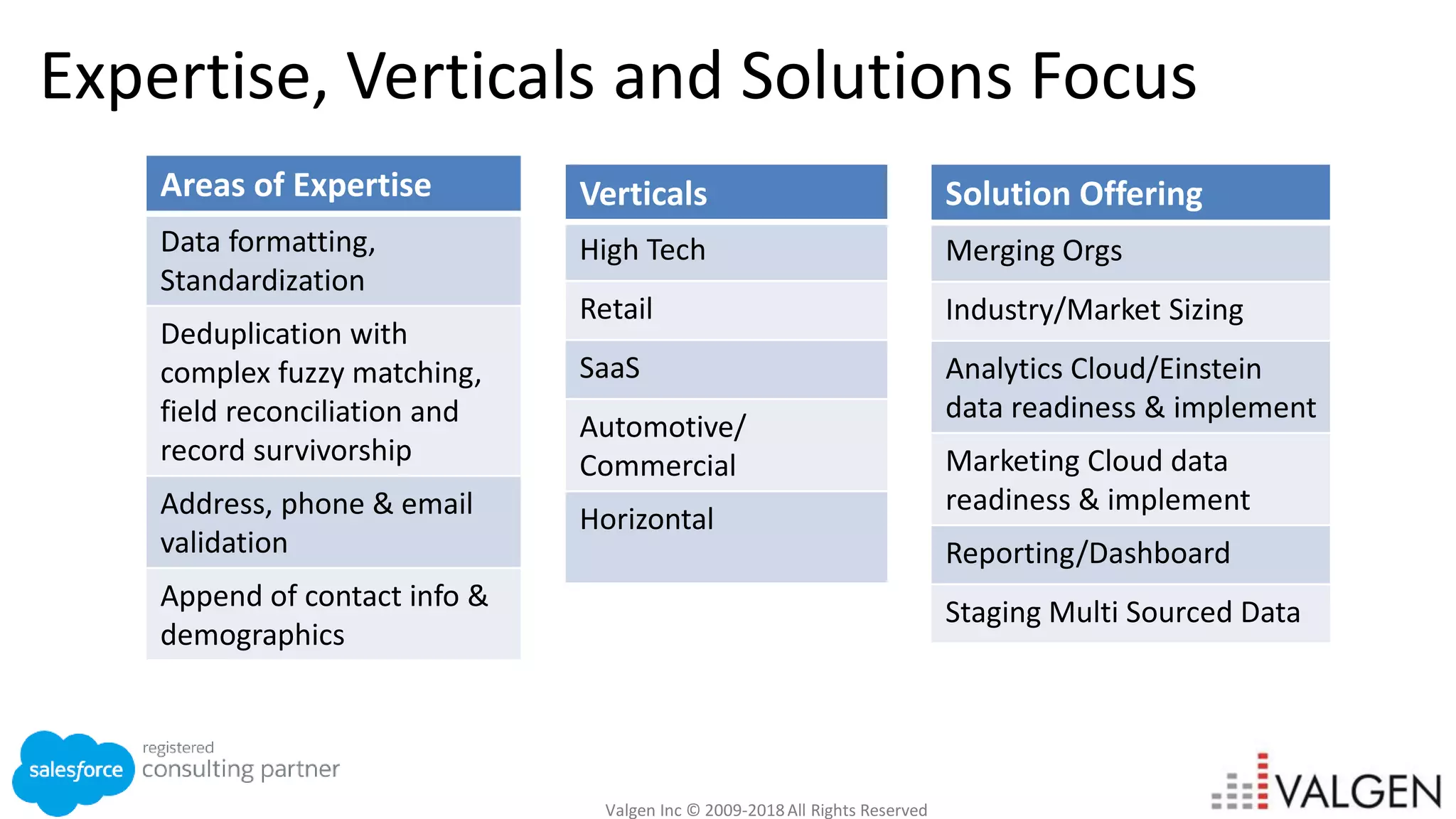 Valgen Data Quality - Salesforce partner pitch deck | PDF