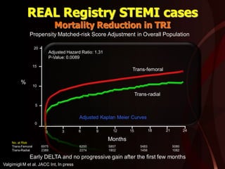 Valgimigli M 201111 | PPT