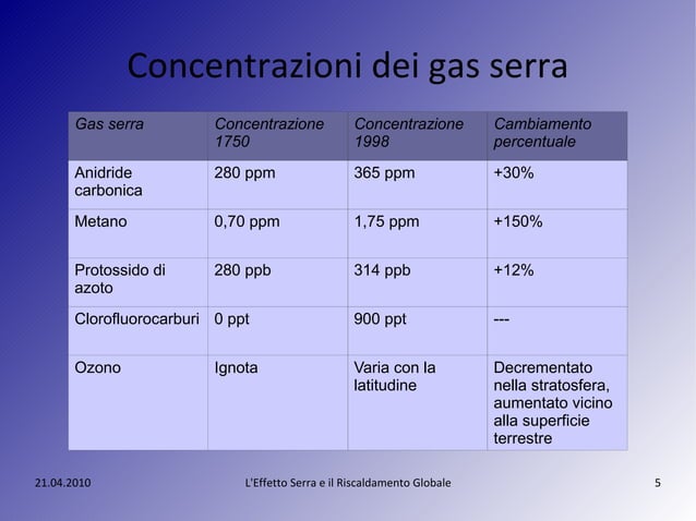 Valgiusti_Andrea_2009-10_esercizio3 | ODP