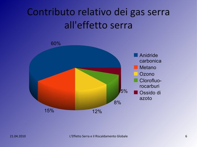 Valgiusti_Andrea_2009-10_esercizio3 | ODP
