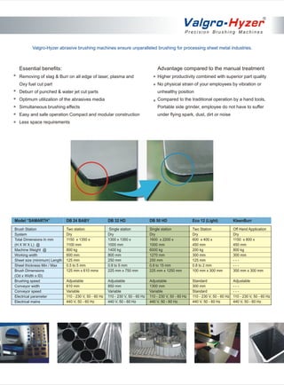 Valgro Engineers Private Limited, Ahmedabad, Abrasives Brush and ...