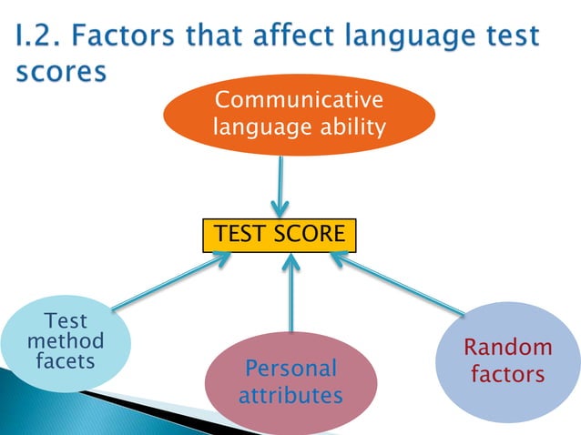 Valiadity and reliability- Language testing | PPTX | Standardized ...