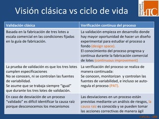 Validacion Procesos QbD | PPT