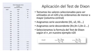 Validación de un Método Analítico en Control de Calidad del Laboratorio ...