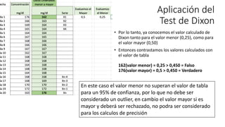 Validación de un Método Analítico en Control de Calidad del Laboratorio ...