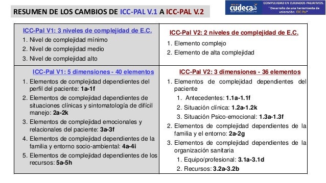 Validación IDCPAL
