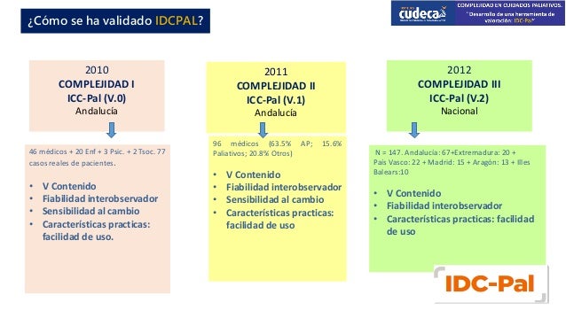 Validación IDCPAL