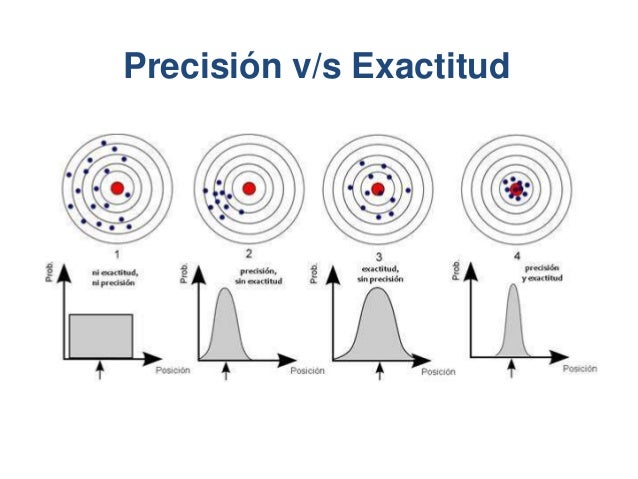 Validación Métodos Analíticos