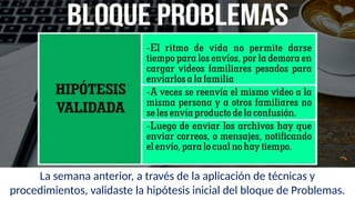 Validamos las hipótesis del lienzo del modelo de negocio lean canvas ...