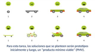 Validamos las hipótesis del lienzo del modelo de negocio lean canvas ...