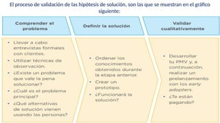 Validamos las hipótesis del lienzo del modelo de negocio lean canvas ...