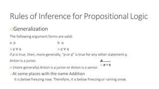 Valid and Invalid Arguments.pptx