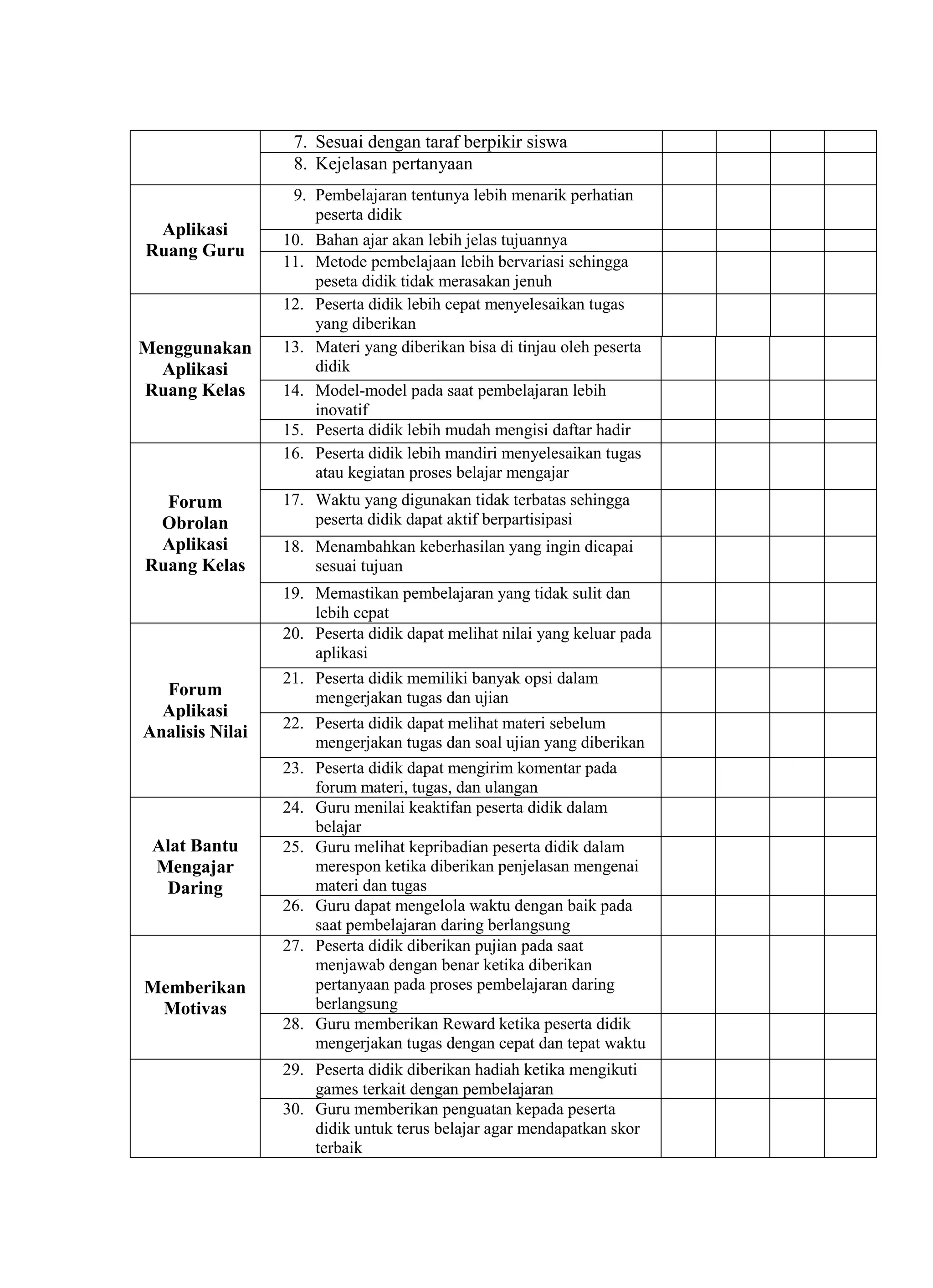 Validasi Angket INSTRUMEN 3-BU SARCE.pdf