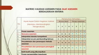VALIDASI ASESMEN-PEMBIAYAAN-edit#21.pptx