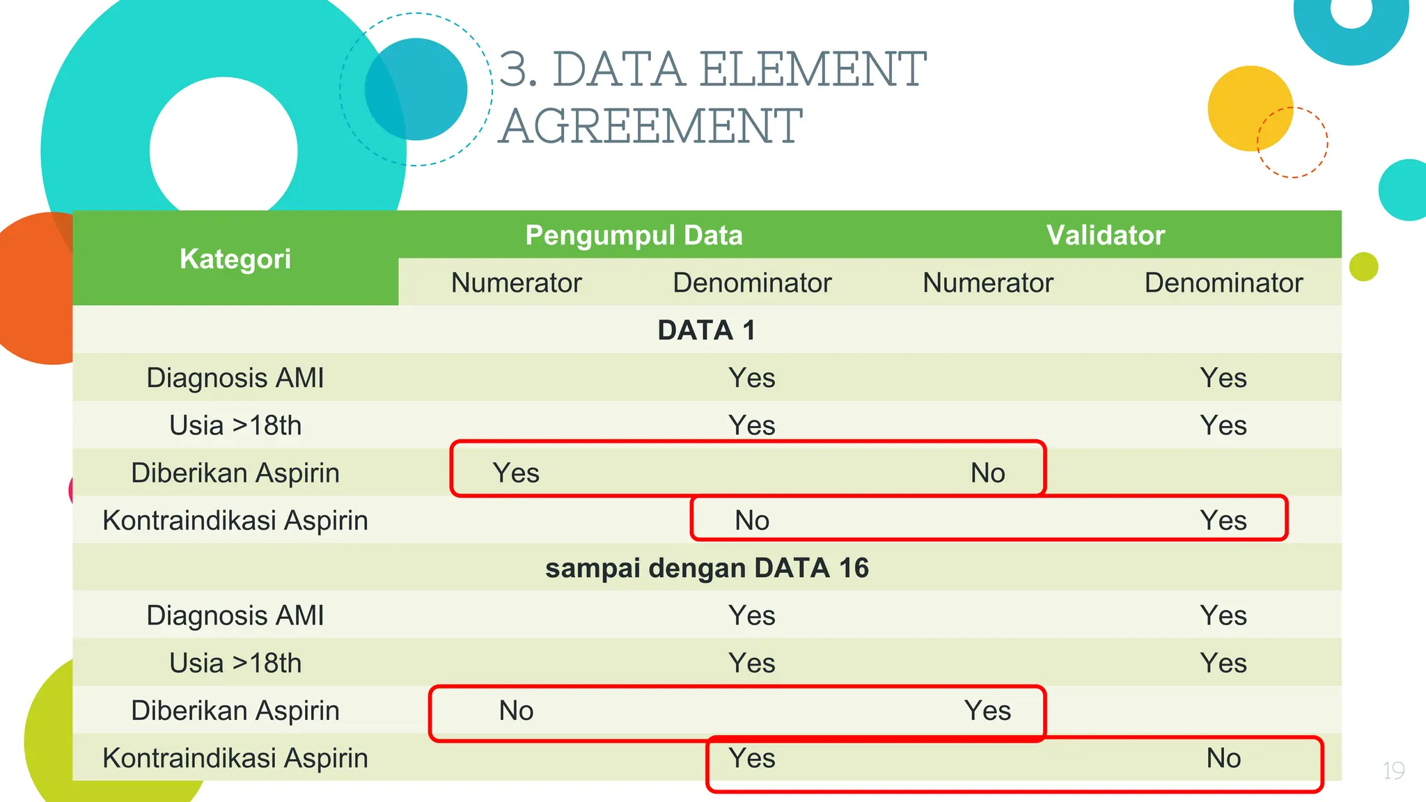 Validasi Data Validasi Data Validasi Data | PPTX