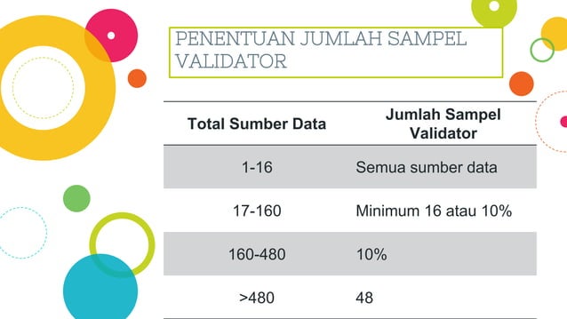Validasi Data Validasi Data Validasi Data | PPTX