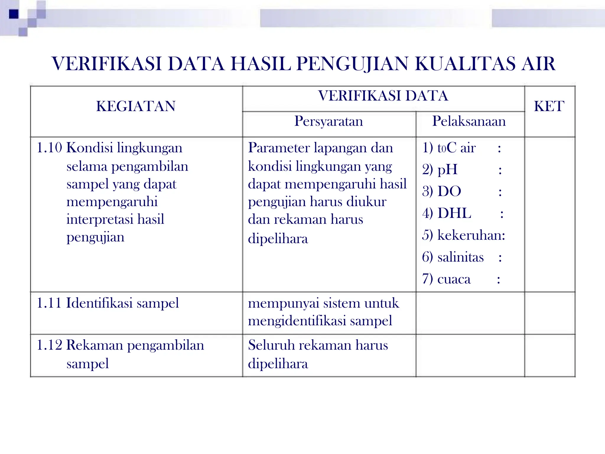 Verifikasi Dan Validasi Data Hasil Pengujian Pdf