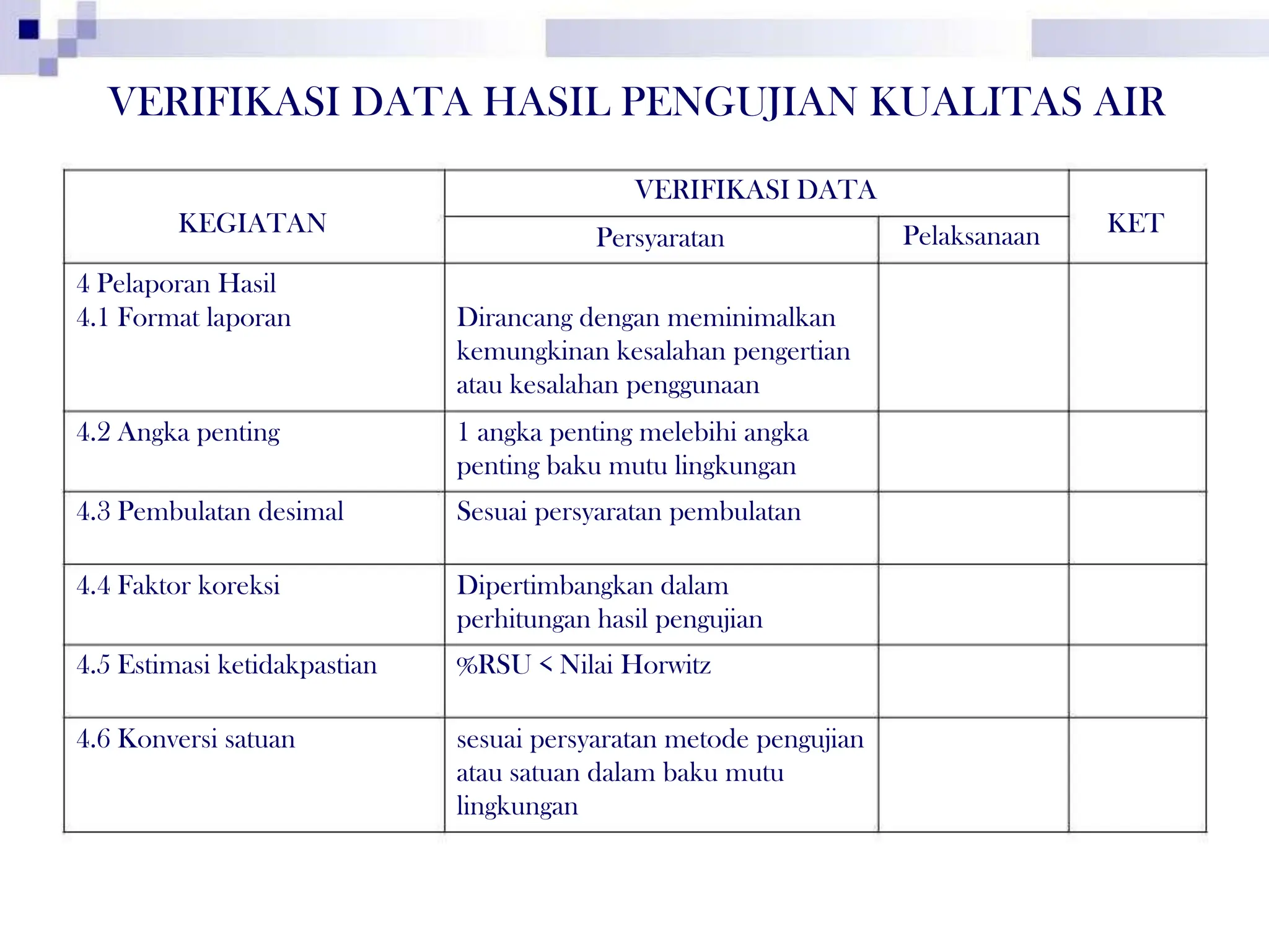 Verifikasi dan Validasi Data Hasil Pengujian | PDF