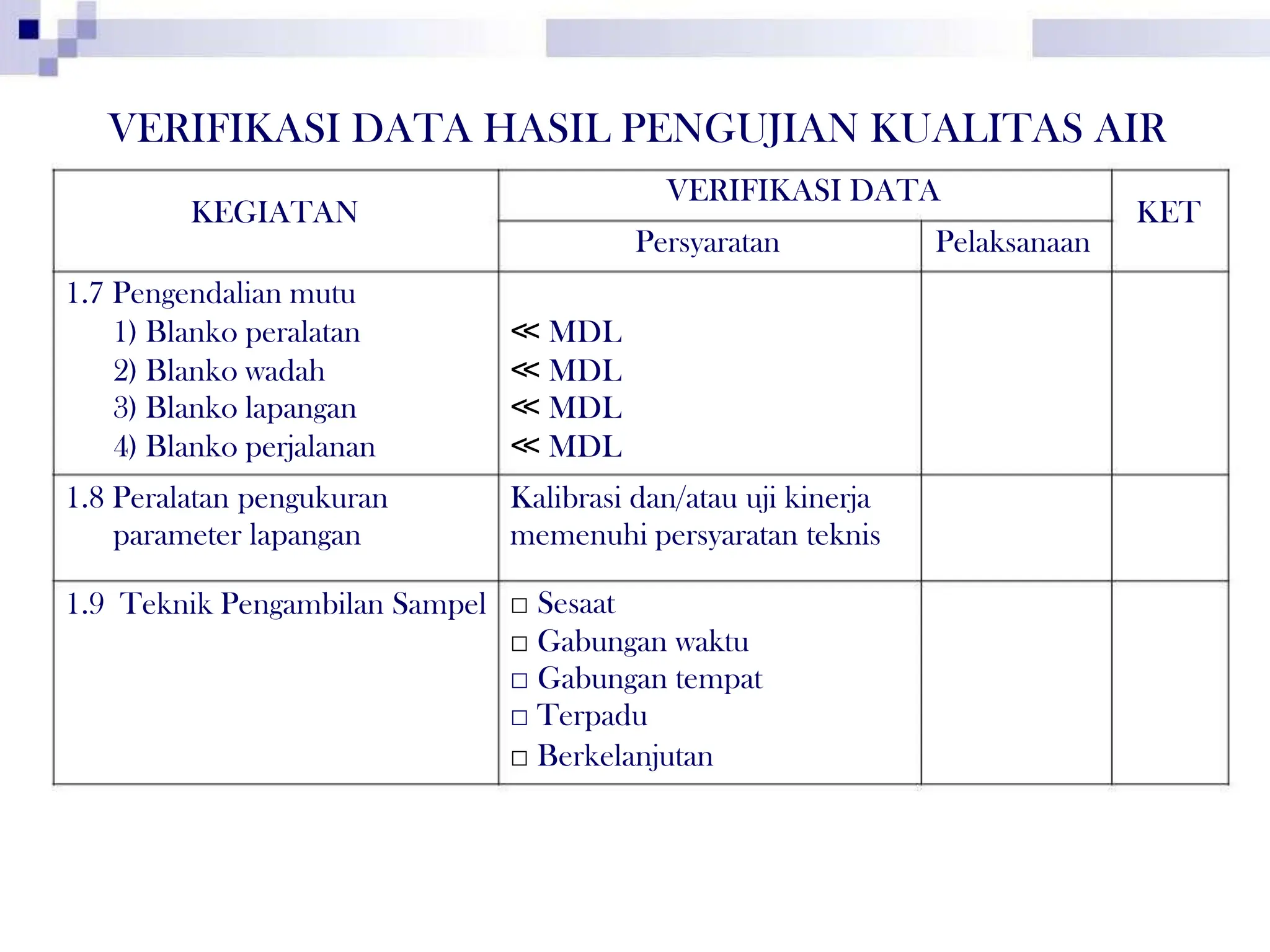 Verifikasi dan Validasi Data Hasil Pengujian | PDF