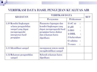 Verifikasi dan Validasi Data Hasil Pengujian | PDF