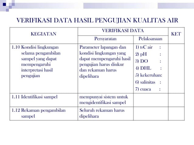 Verifikasi dan Validasi Data Hasil Pengujian | PPT