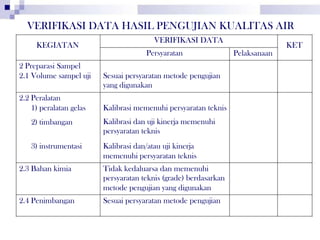 Verifikasi dan Validasi Data Hasil Pengujian | PDF
