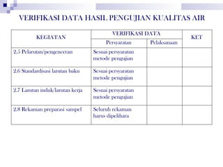 Verifikasi dan Validasi Data Hasil Pengujian | PDF