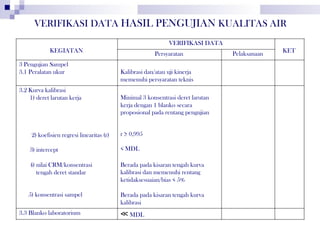 Verifikasi dan Validasi Data Hasil Pengujian | PDF