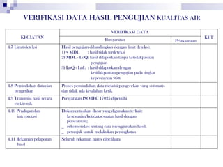 Verifikasi dan Validasi Data Hasil Pengujian | PDF