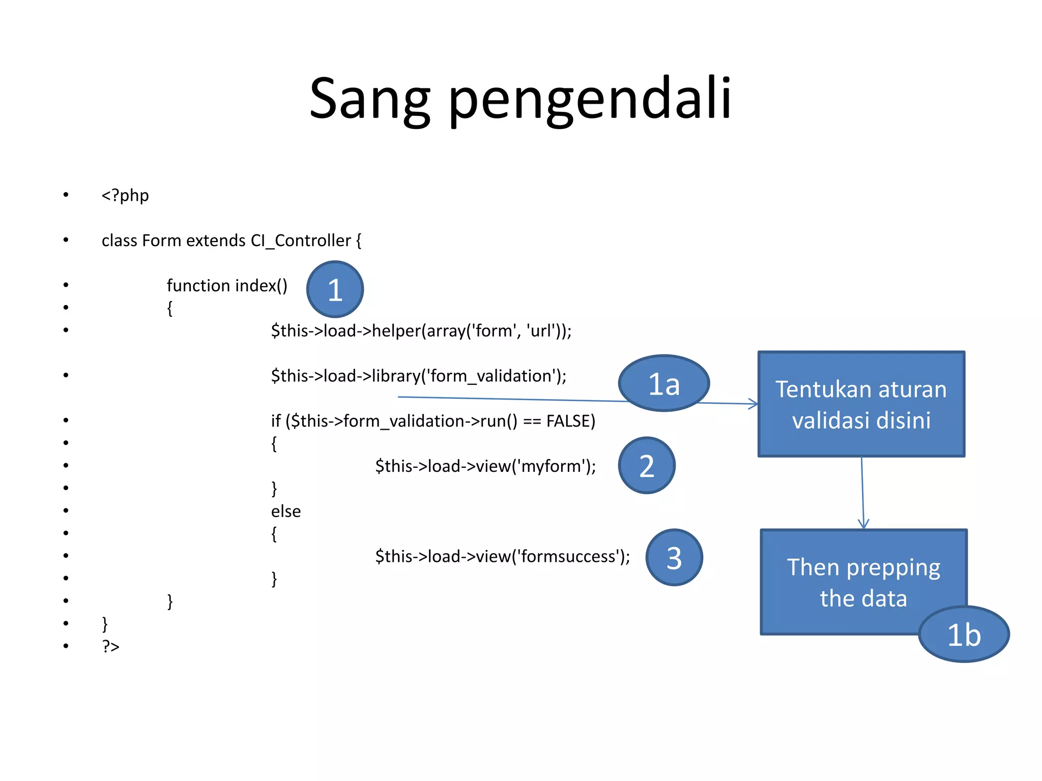 Validasi form menggunakan codeigniter | PPT