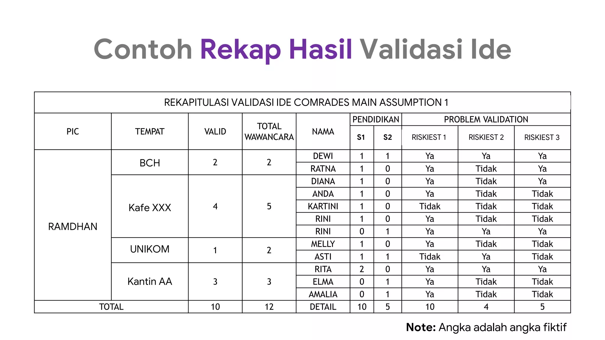 Validasi ide Menggunakan Javelin Board (Idea Validation) | PDF