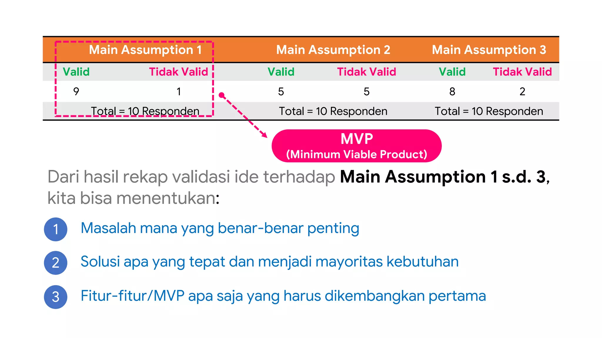 Validasi ide Menggunakan Javelin Board (Idea Validation) | PDF