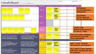Validasi ide Menggunakan Javelin Board (Idea Validation) | PDF