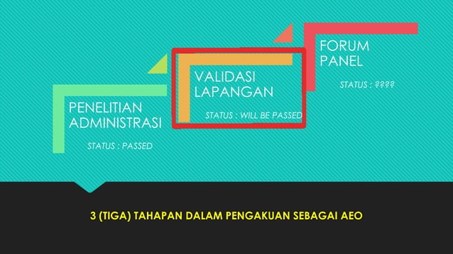 Validasi fdgrege ertt retetet ffaf ffewfewfwf qwwrwrwe frwrwe | PPT