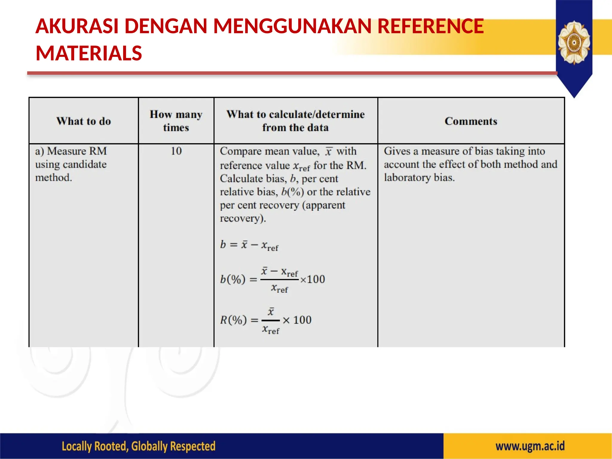 Validasi metode analisis-iso Validasi metode analisis-iso.pptx